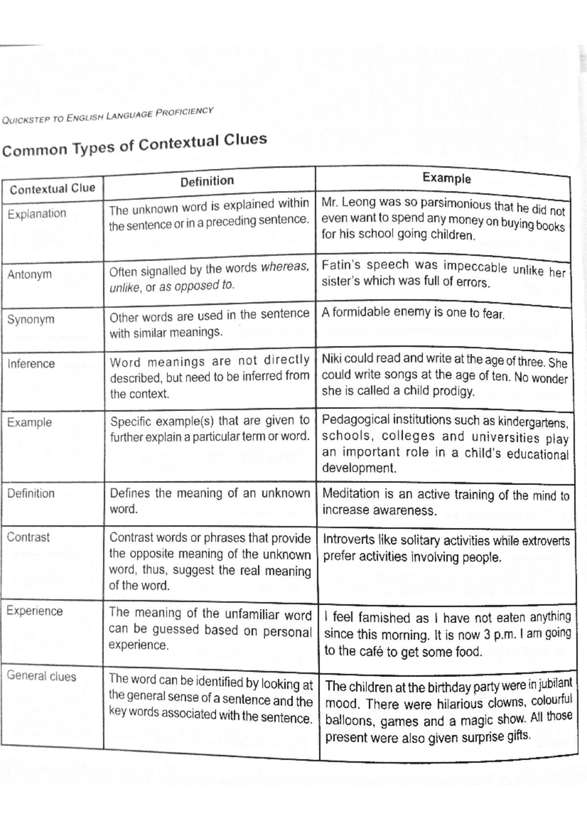 ELC 121 - Common Types of Textual Notes - integrated language skills 1 ...