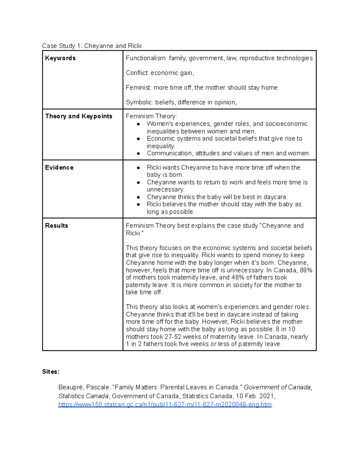 Activity 3 Theory Application Assignment - Case Study 1: Cheyanne and Ricki Keywords ...