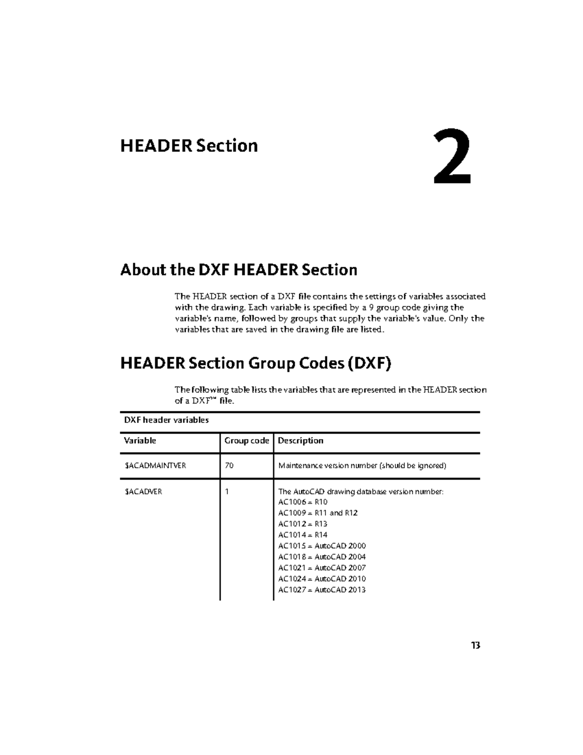 Auto Electrics notes - HEADER Section About the DXF HEADER Section The ...