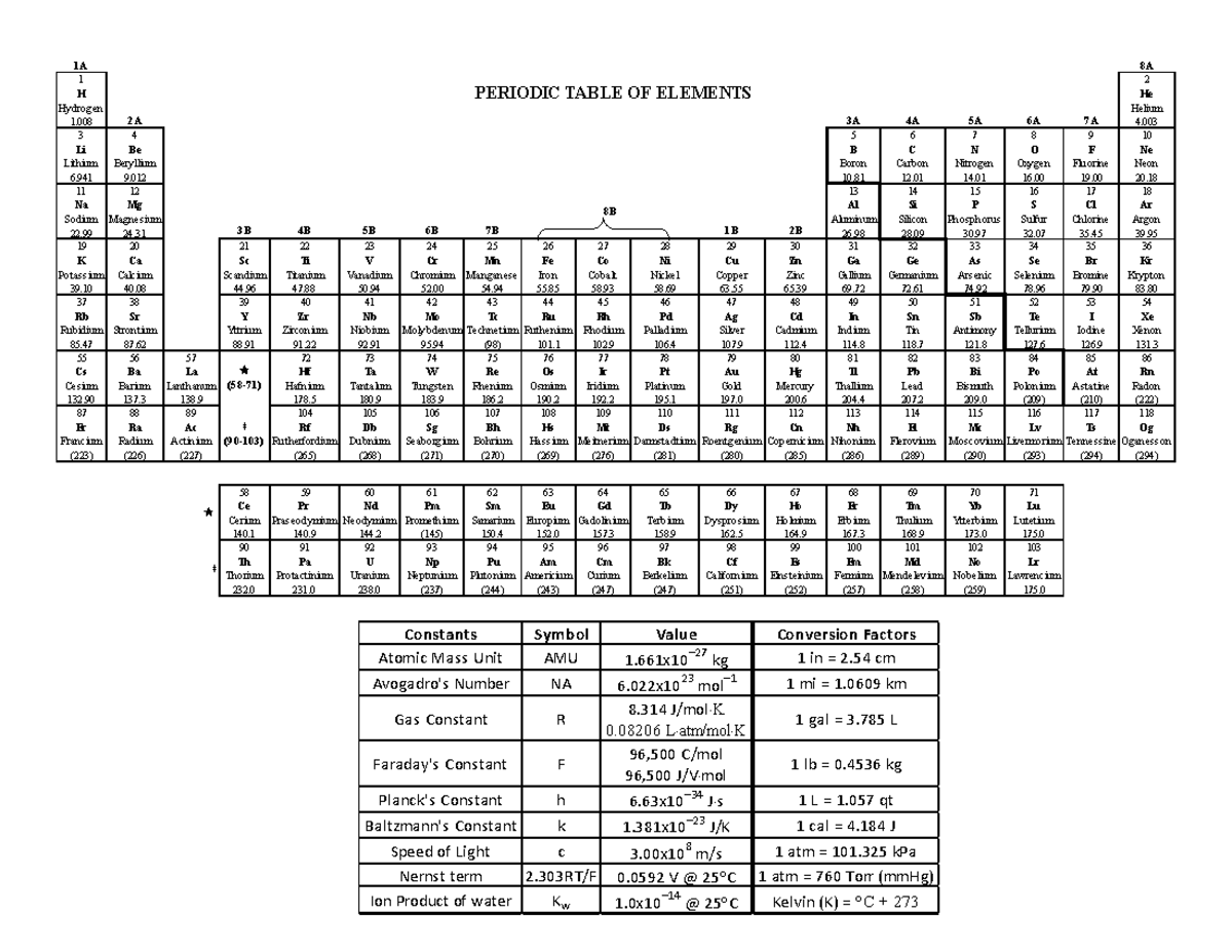 Periodic Table-Names 06-09-22-Land - 1A 8A 1 H Hydrogen 1 2A 3A 4A 5A ...