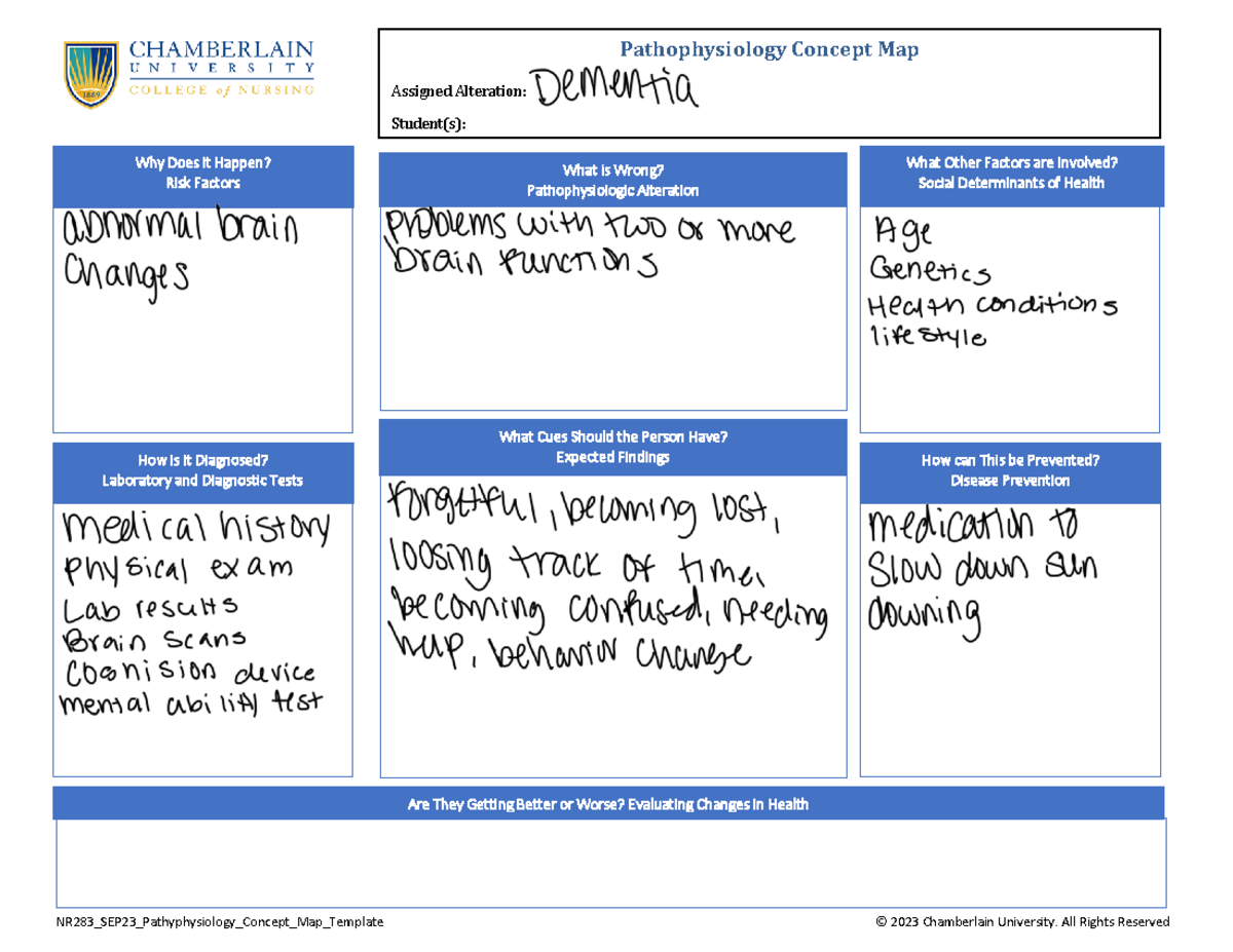Dementia - Concept map - NR283_SEP23_Pathyphysiology_Concept_Map ...