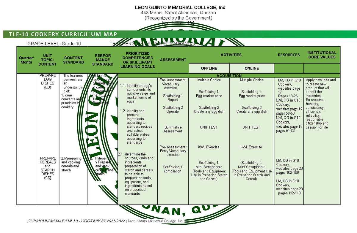 LGMC TLE10 CMAP 2021 - Curriculum map - LEON GUINTO MEMORIAL COLLEGE ...