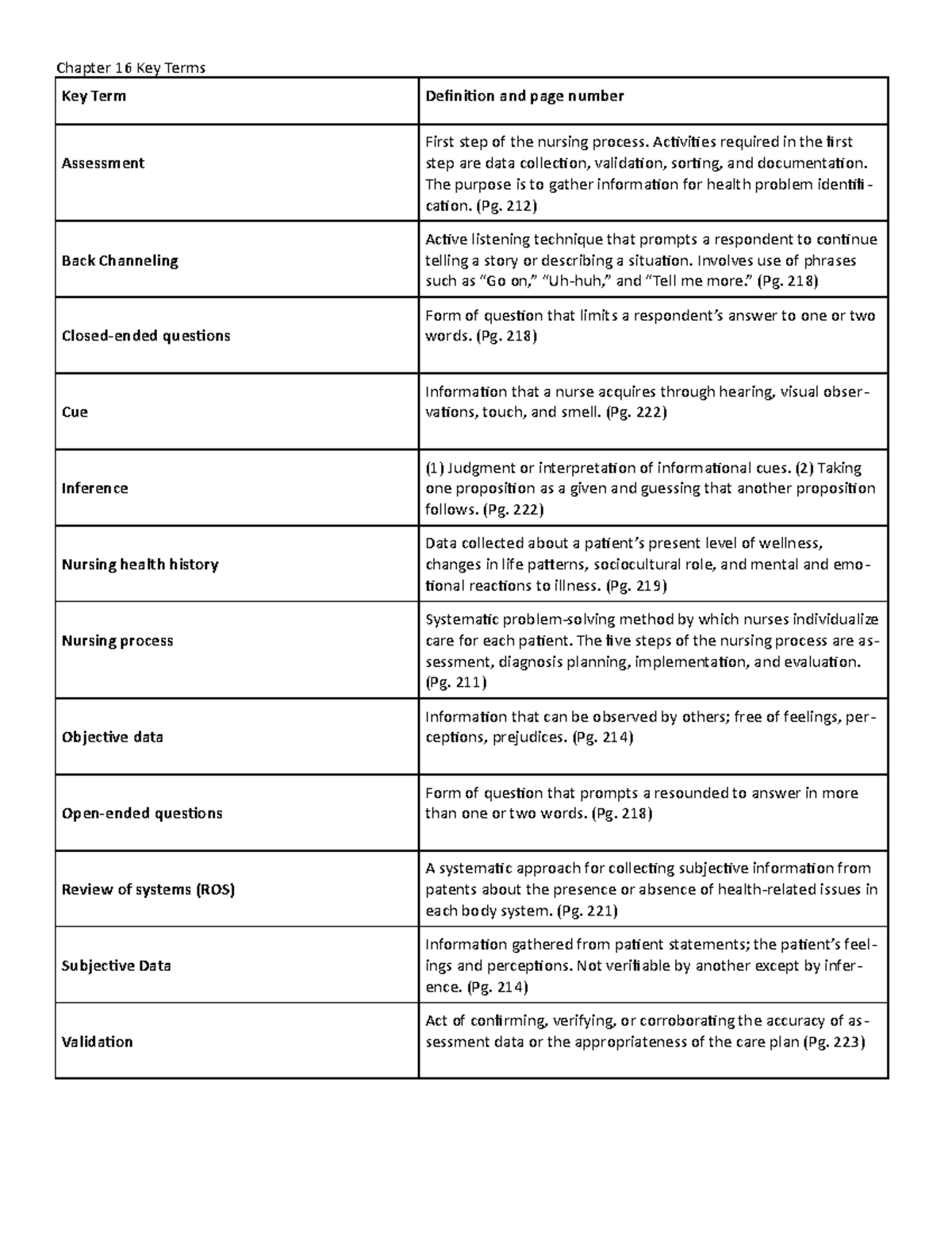 Key Terms Ch. 16 word - Chapter 16 Key Terms Key Term Definition and ...