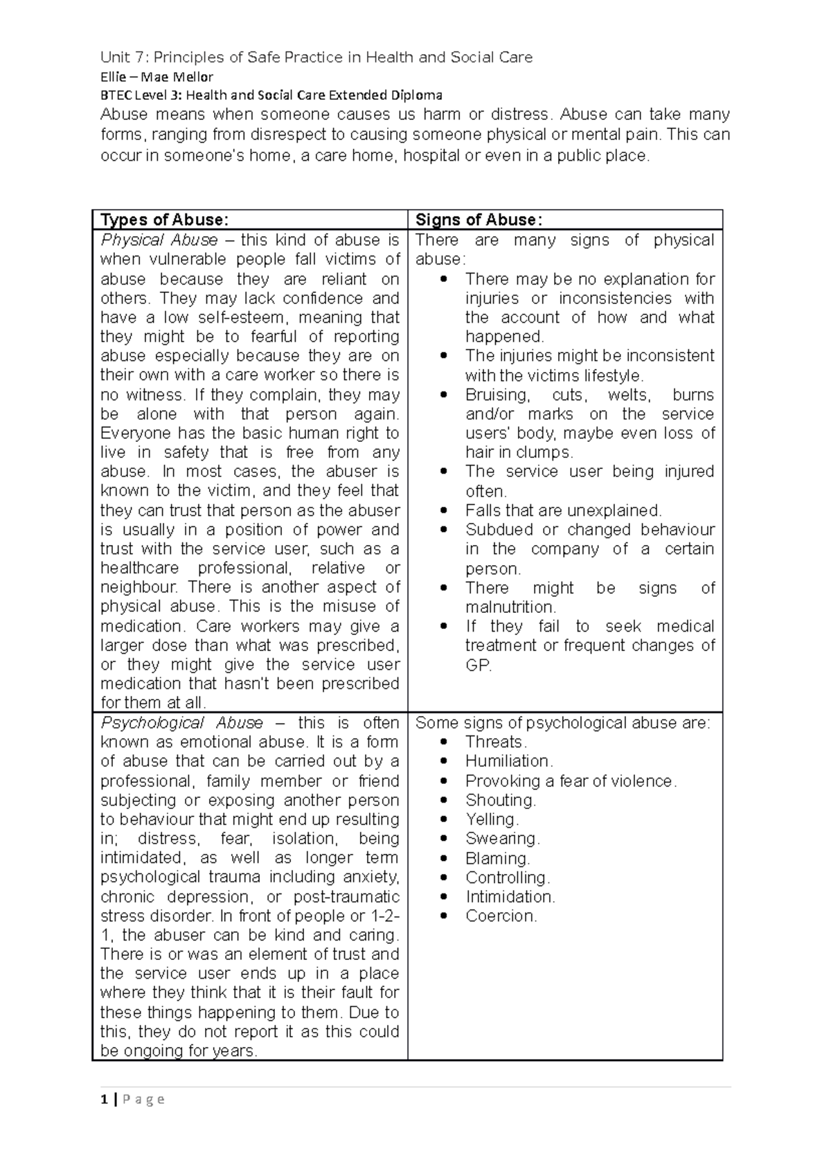 Mini Assignment Principles of Safe Practice Unit 7 - Ellie – Mae Mellor ...