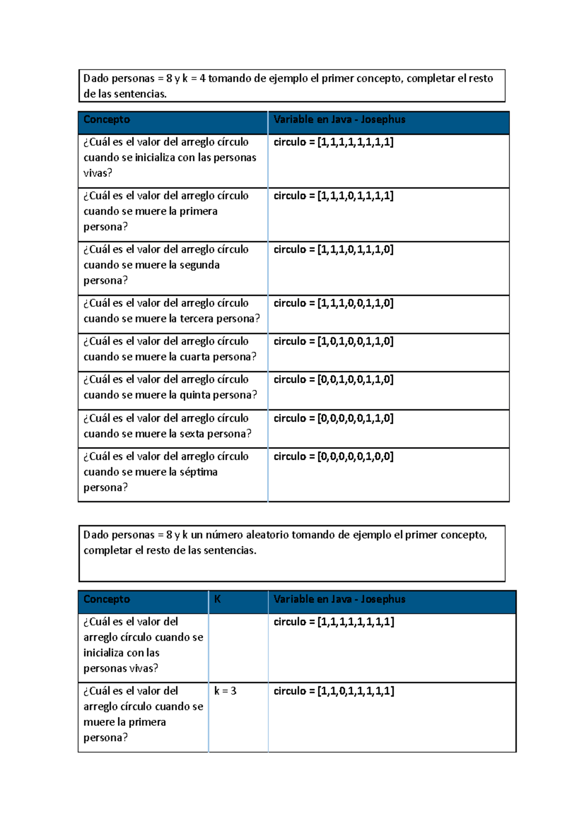 Api 4 Taller De Algoritmos Y Estructura De Datos Ii Dado Personas 8 Y K 4 Tomando De