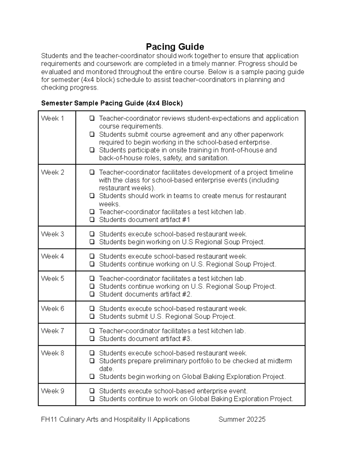 FH11 Culinary Arts and Hospitality II Applications 2022 Curriculum ...