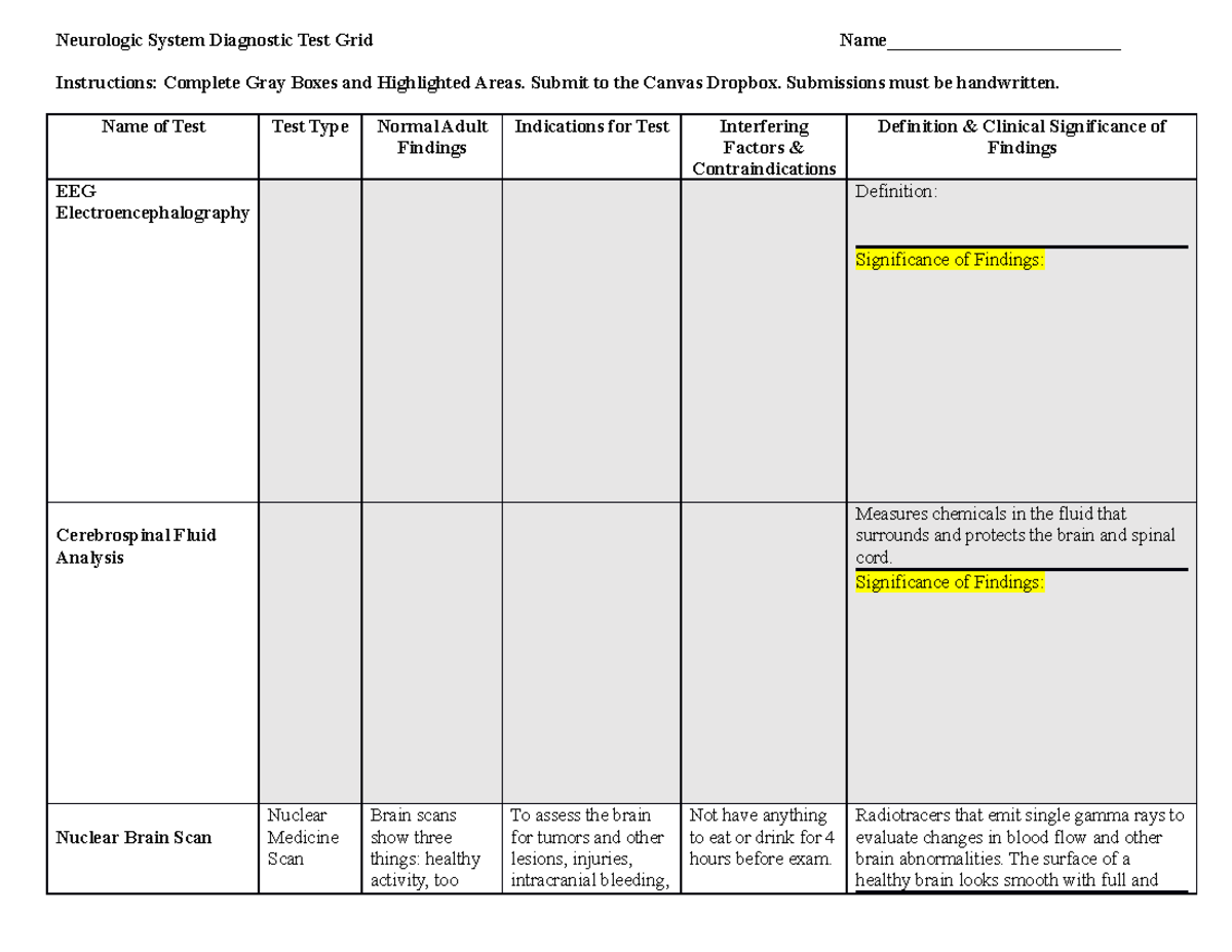 NSG120 Week 11 Neurologic Diagostic Test Grid 2022 - Neurologic System ...