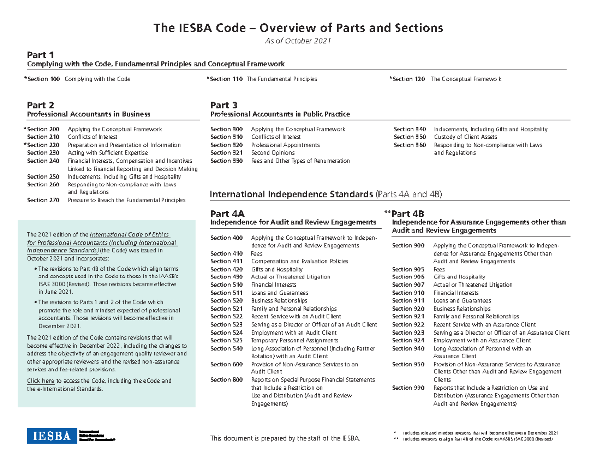About Iesba Code Revised 11 The IESBA Code Overview Of Parts And Sections As Of October 2021 about-iesba-code-revised-11-the-iesba-code-overview-of-parts-and-sections-as-of-october-2021