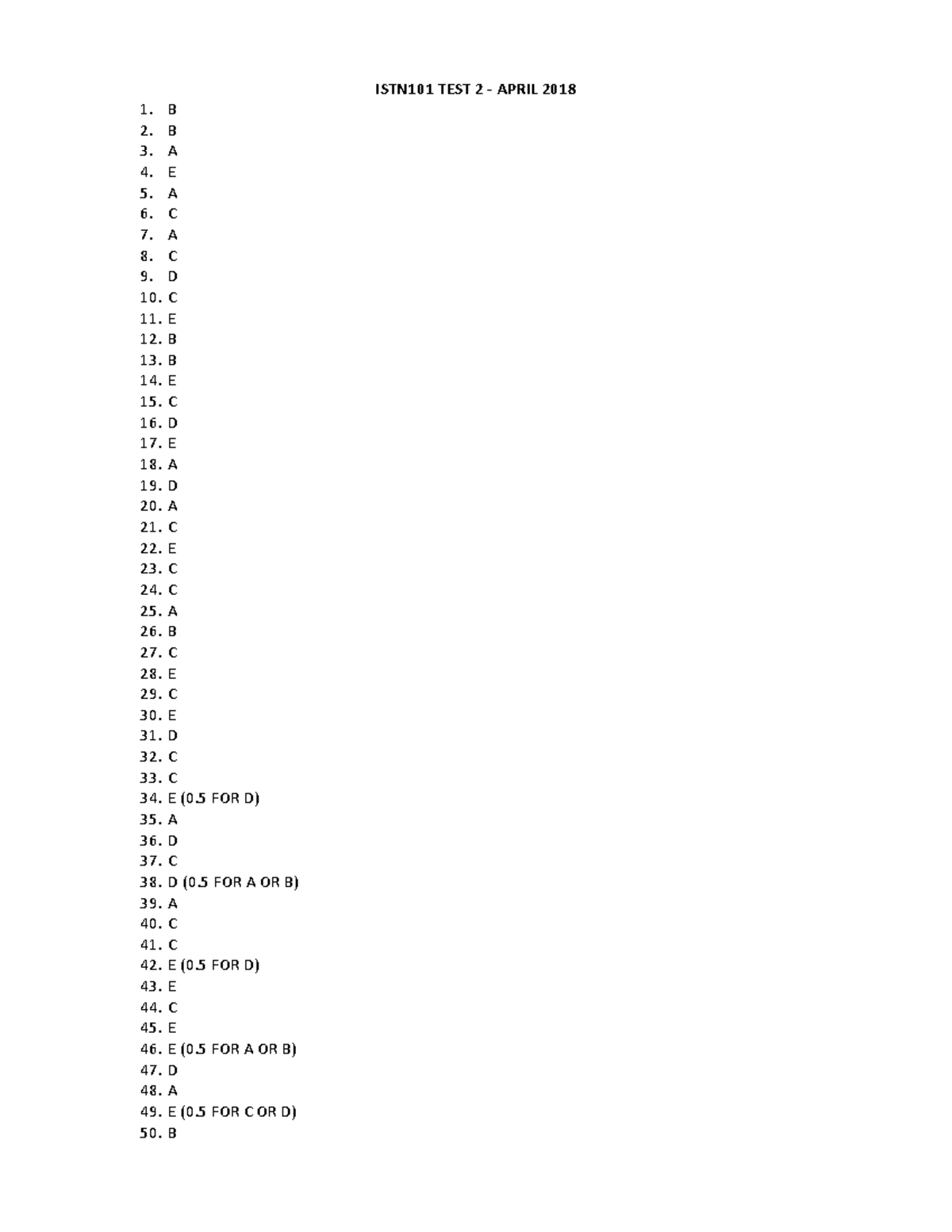 Information System and Technology 101 ISTN for Business (ISTN101) Test ...