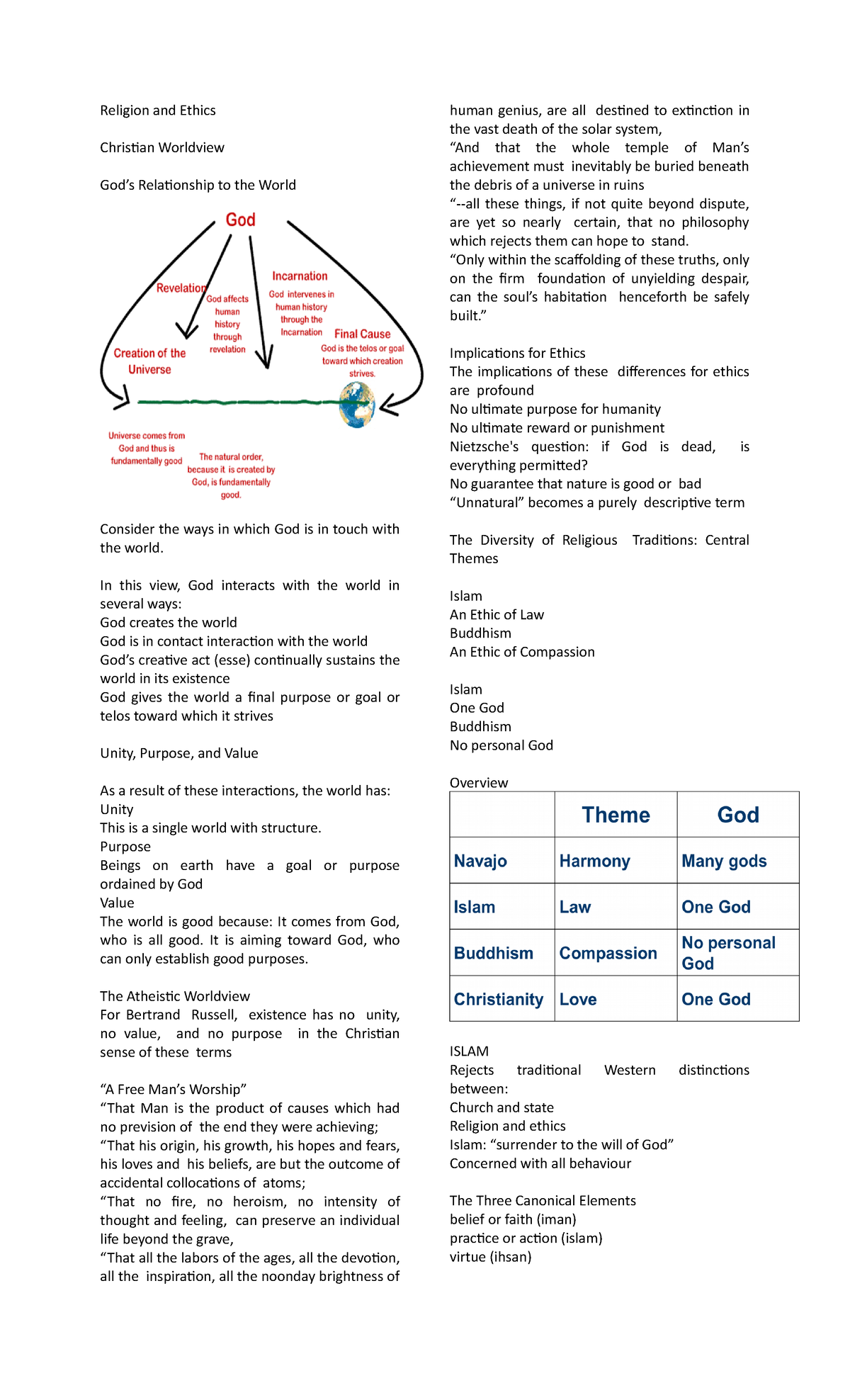Handout religion and ethics 2 - Religion and Ethics Christian Worldview ...