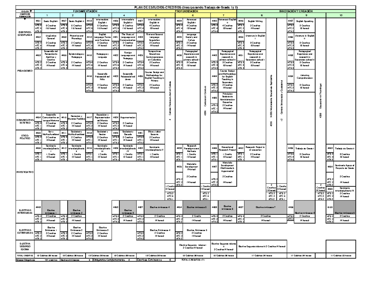 Plan de estudios Lebei - CAMPO DECICLOS FORMACIÓN 4401 Basic English I ...