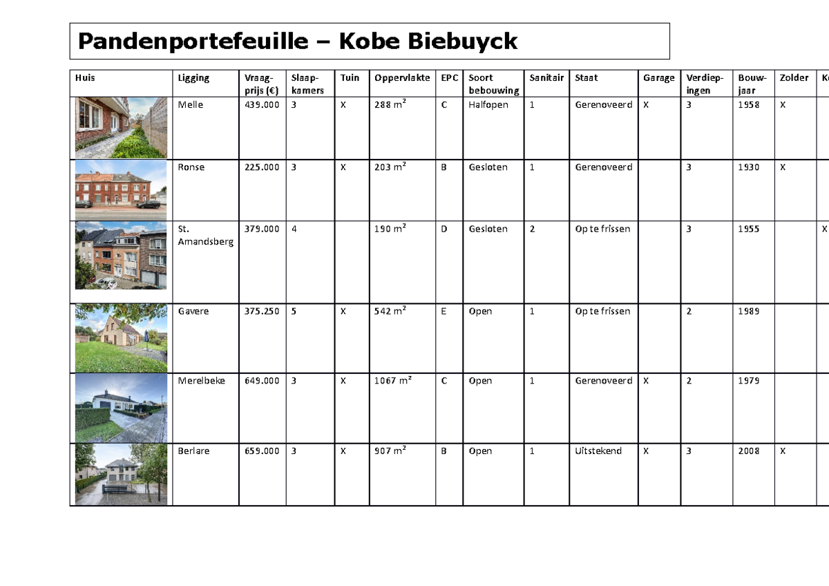 Pandenportefeuille - sellogram - Huis Ligging Vraag- prijs (€) Slaap ...