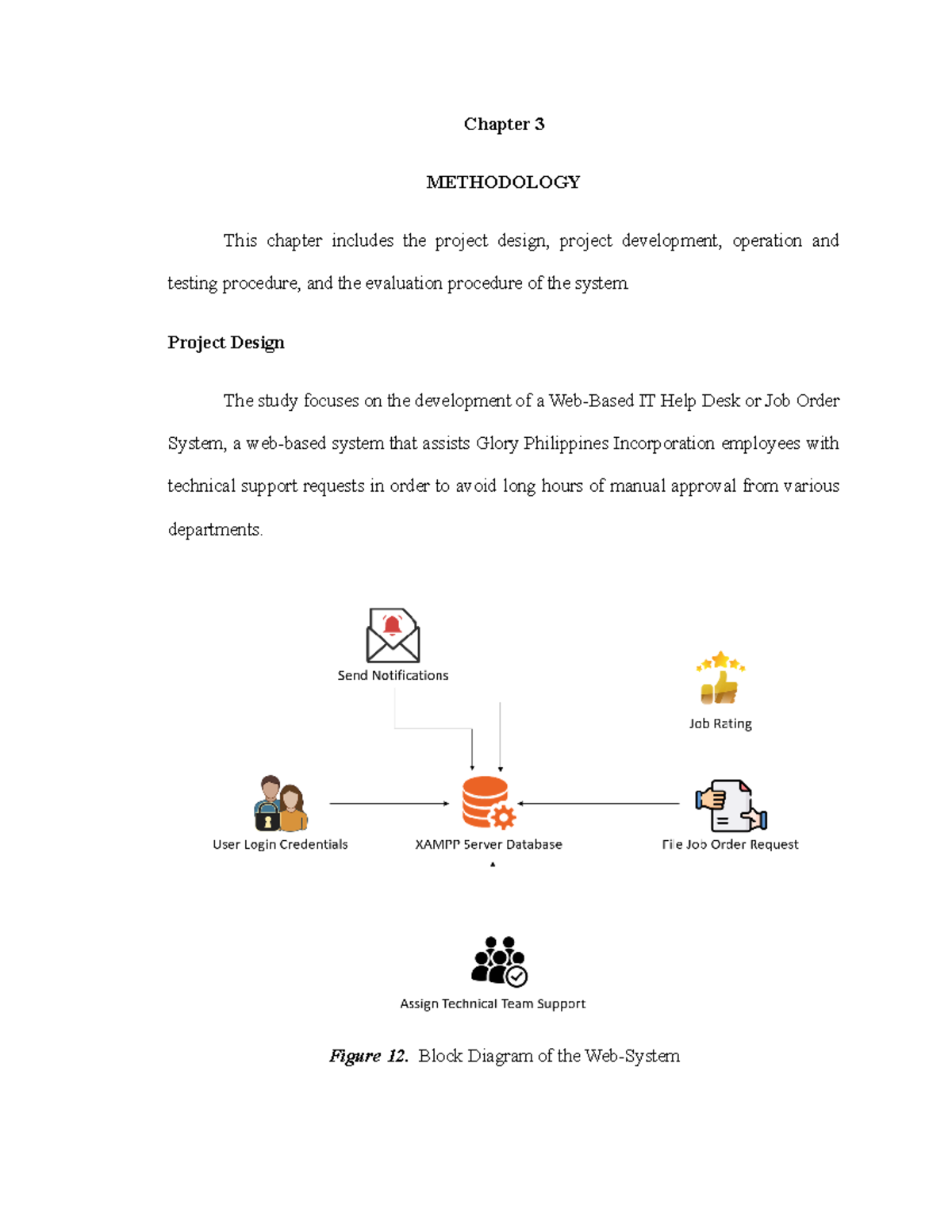 Sample Chapter-3 - cfdfdfdf - Chapter 3 METHODOLOGY This chapter includes the project design ...