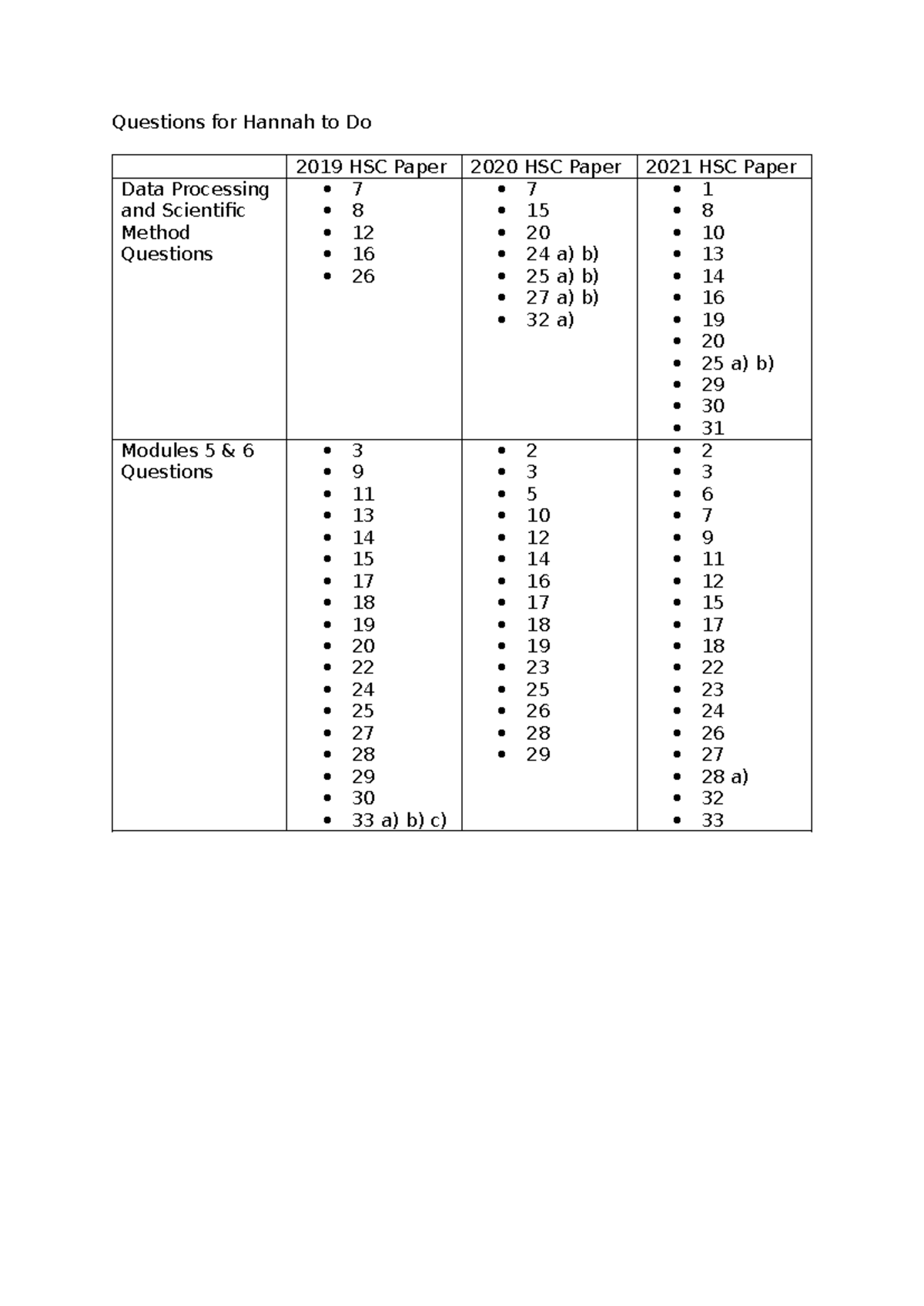 Module 5 & 6 Question Numbers from HSC Papers - Questions for Hannah to ...