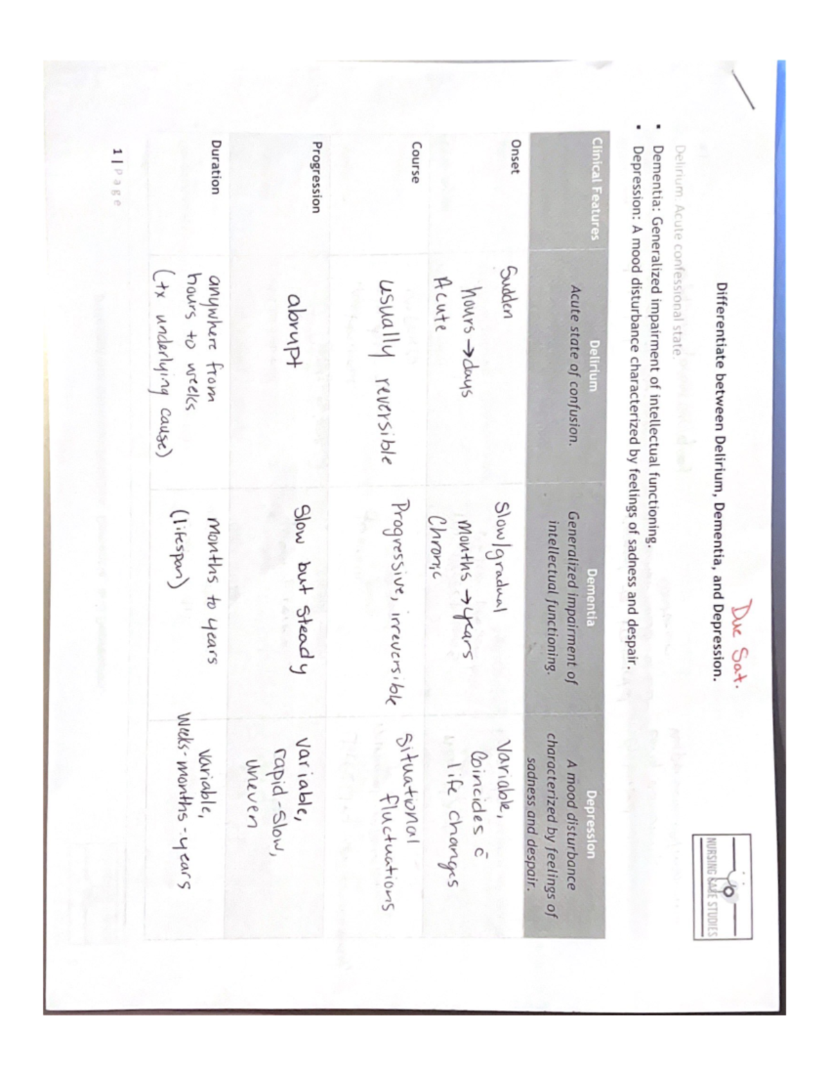 Week 2 class work - Psych comparison chart - NUR 1212C - Studocu