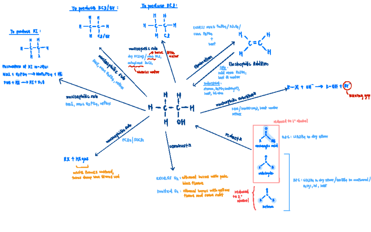 basic hydroxy compound organic mind map - To produce Rce/Br . TopwduaeR