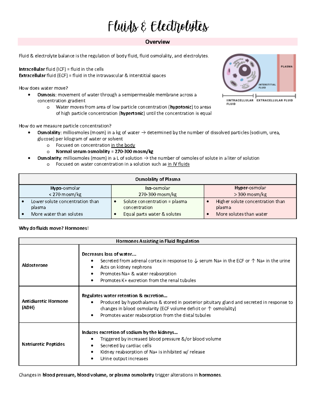 Fluid and Electrolyte, fluid shifts - Fluids & Electrolytes Overview ...