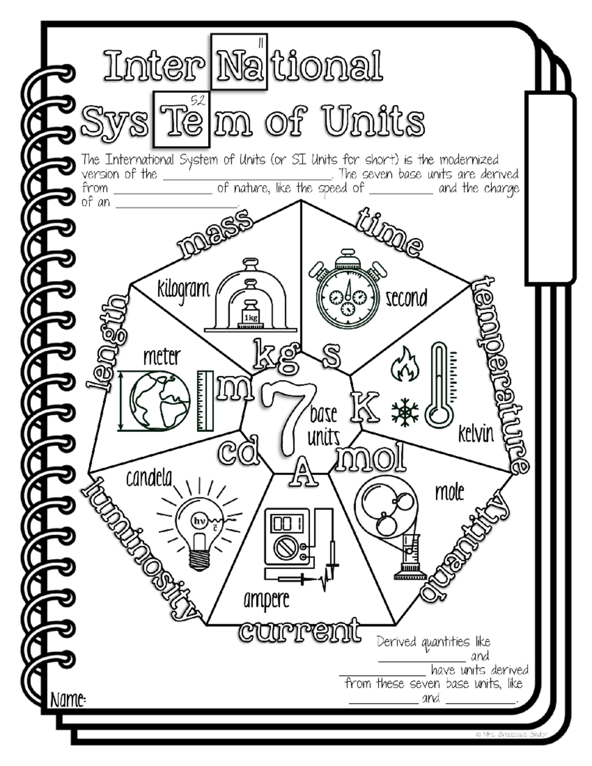 SI Units - Doodle Notes - Descriptive writing uses details and the five ...