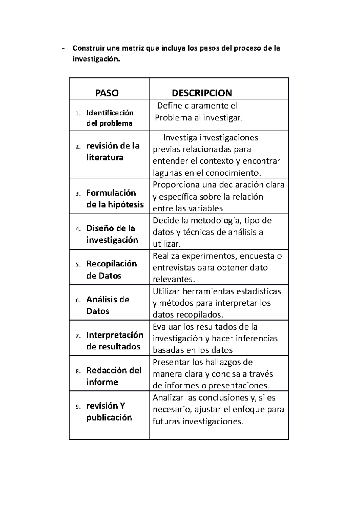 Matirz - ayuda - Construir una matriz que incluya los pasos del proceso ...