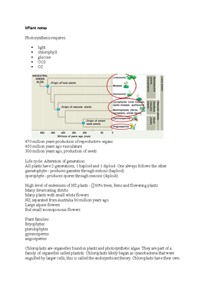 108 Cheat Sheet - Biodiversity: Patterns of Life - . virion (refers to ...