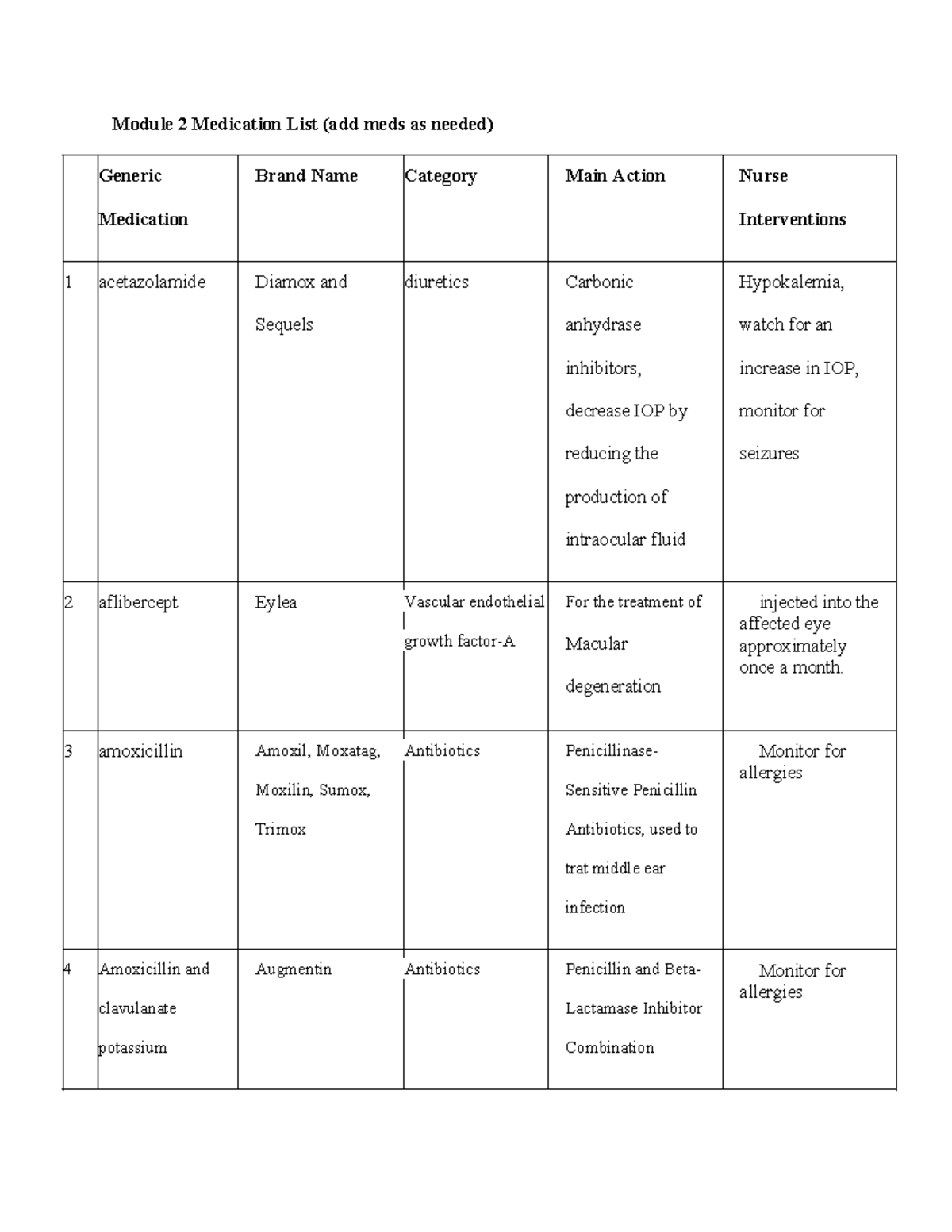2 Module 2 Medication list - Module 2 Medication List (add meds as ...