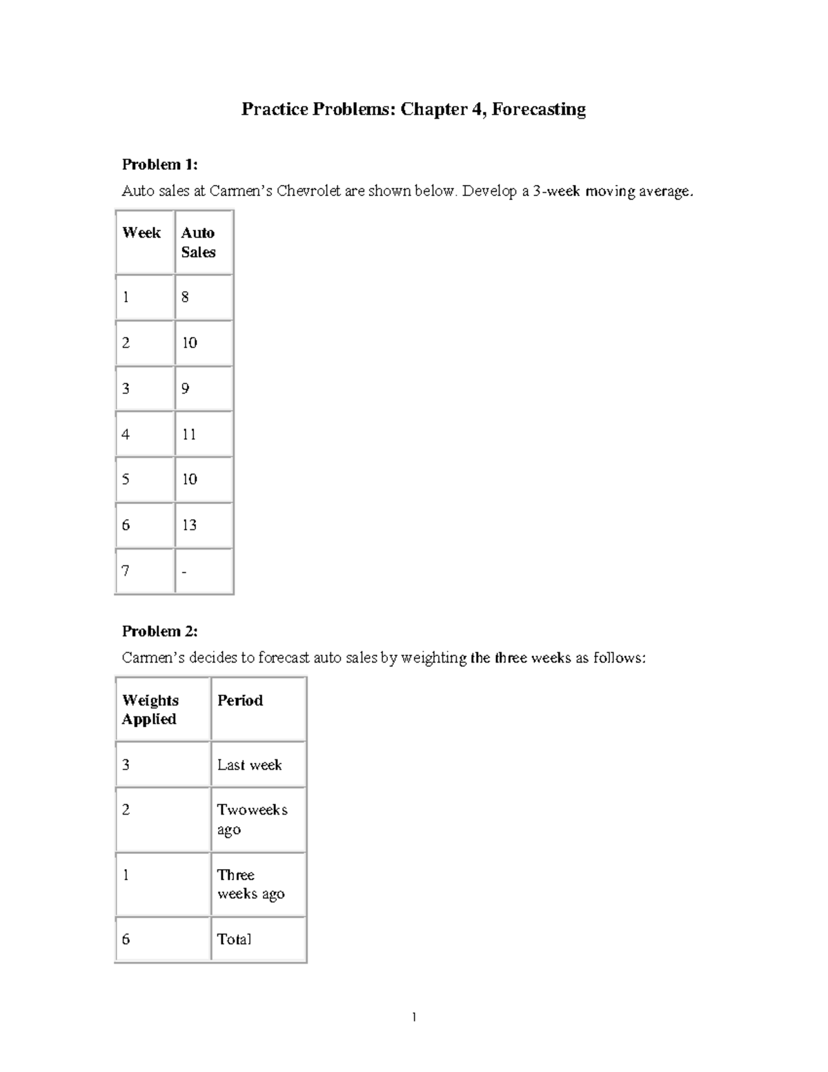 Produciton Systems home - Practice Problems: Chapter 4, Forecasting Problem 1: Auto sales at ...