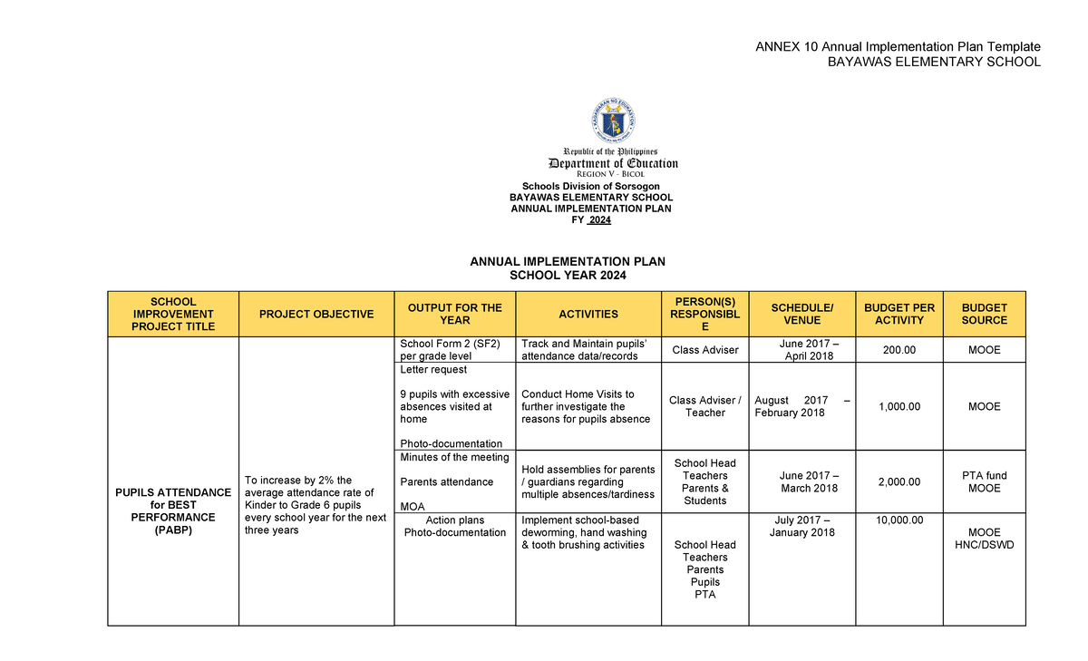 12. AIP Bayawas - BAYAWAS ELEMENTARY SCHOOL Schools Division of ...