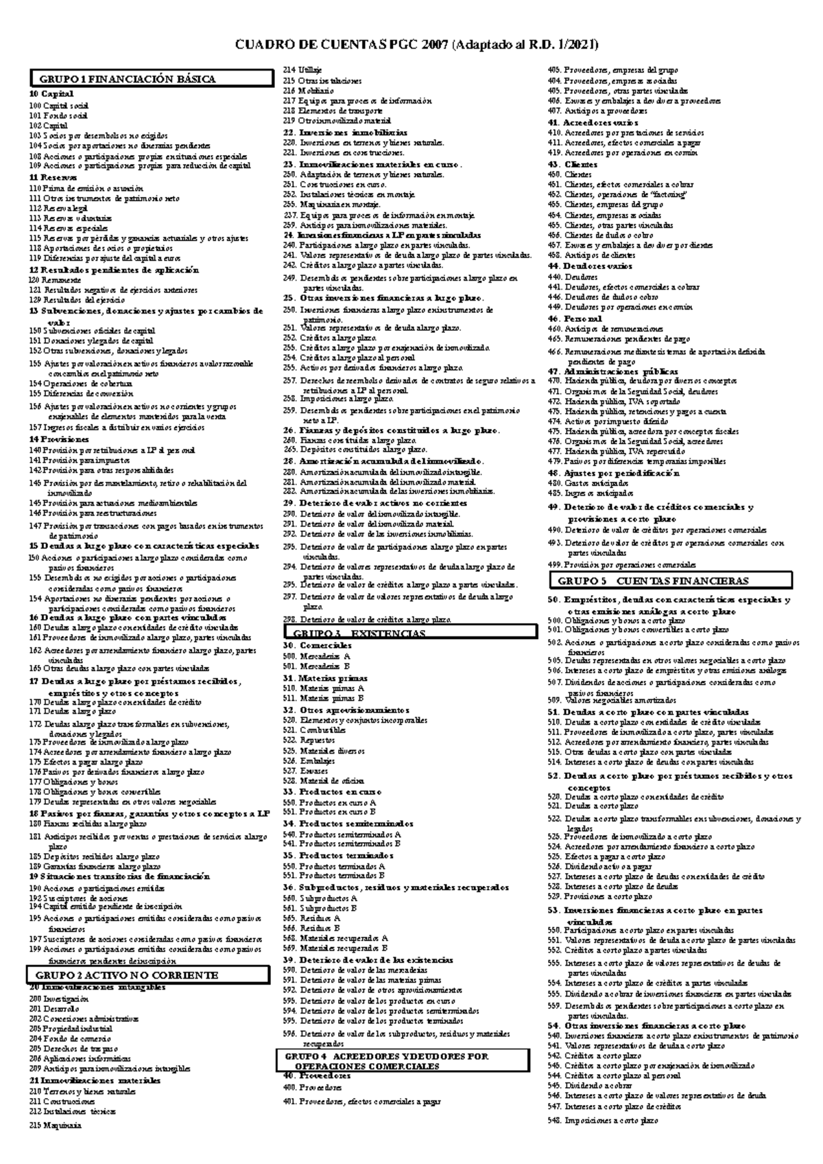 Cuadro de cuentas - PGC - CUADRO DE CUENTAS PGC 2007 (Adaptado al R. 1/2021) GRUPO 1 ...