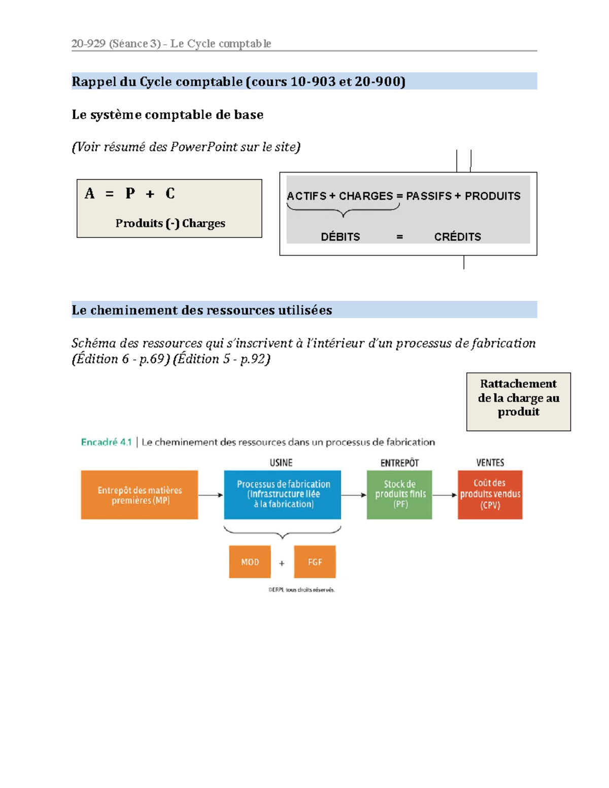 S02 et S03 B2 Cycle Comptable pour 20929 A2021 - Rappel du Cycle ...