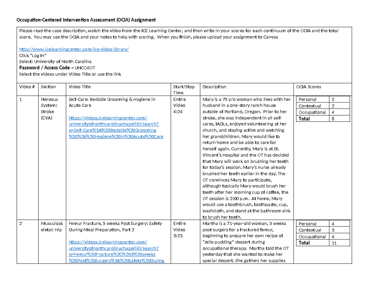 OCIA Video Worksheet - werwerewrwe - Occupation-Centered Intervention ...