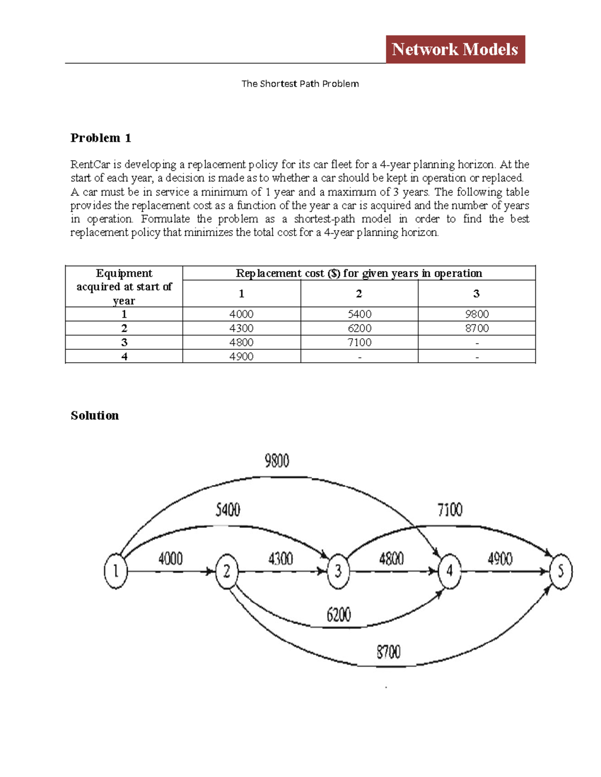 Shortest Path Problems - The Shortest Path Problem Problem 1 RentCar is ...