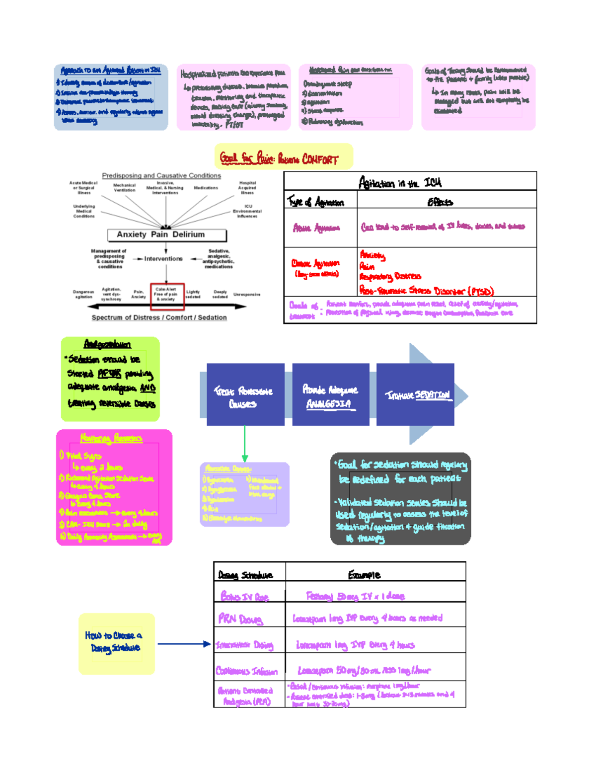 Pain, Agitation and Delirium - ApproachtoanAgitatedPatientinIcu way ...
