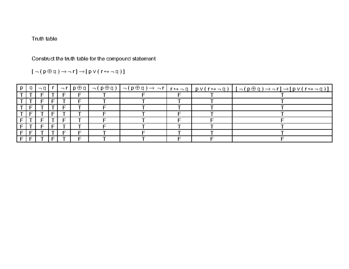Truth table exercise - Math in the Modern World - Truth table Construct ...