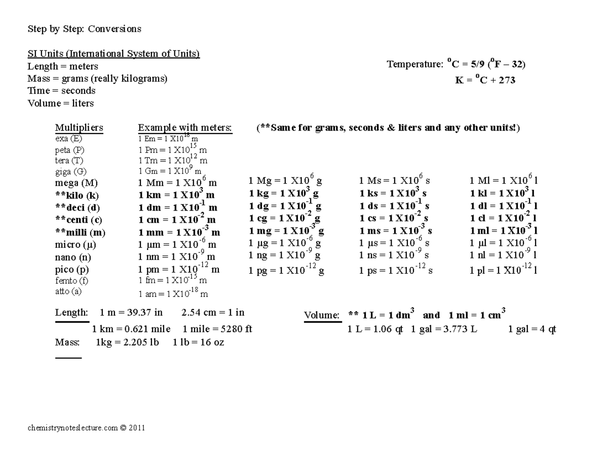 Conversions - Notes - Step by Step: Conversions SI Units (International ...