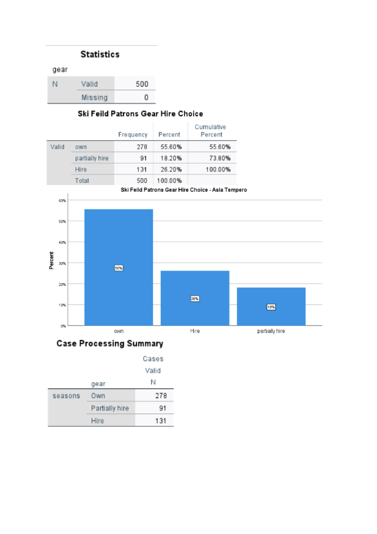 BSNS112 outputs - Assignment one - Interpreting Business Data - Studocu