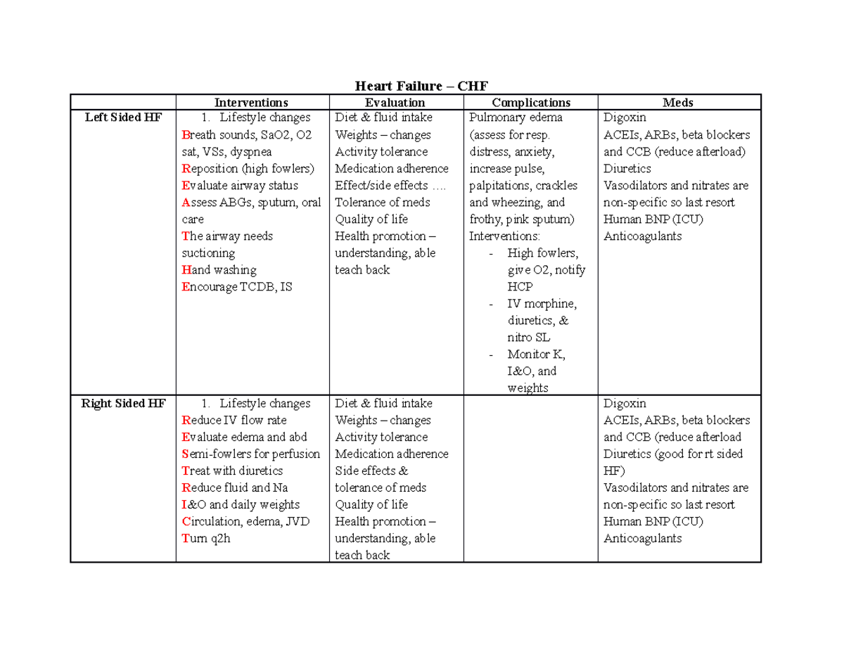 Diseases - Medsurg 1 lecture notes - Heart Failure – CHF Interventions ...