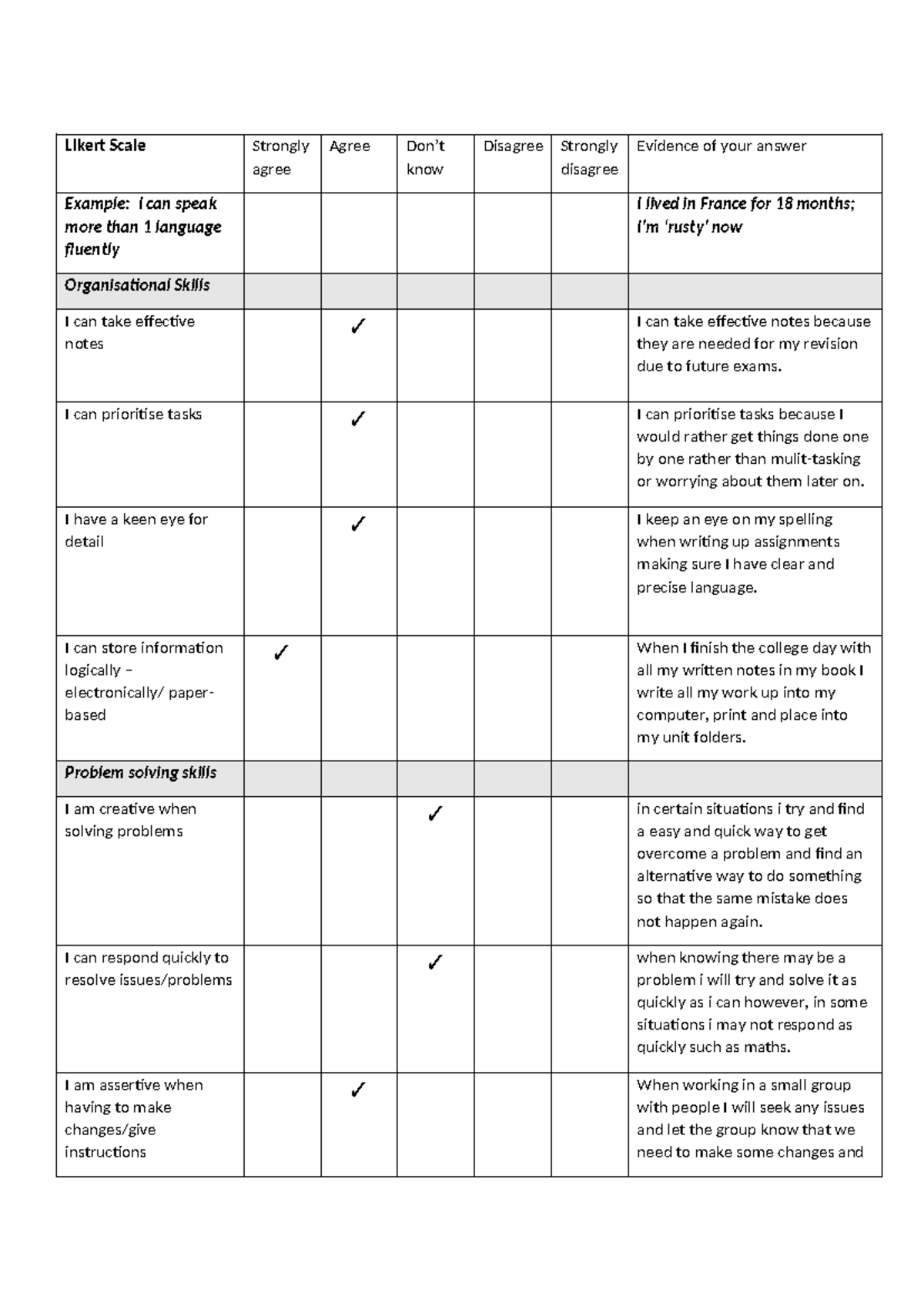 Likert scale task - Likert Scale Strongly agree Agree Don’t know ...