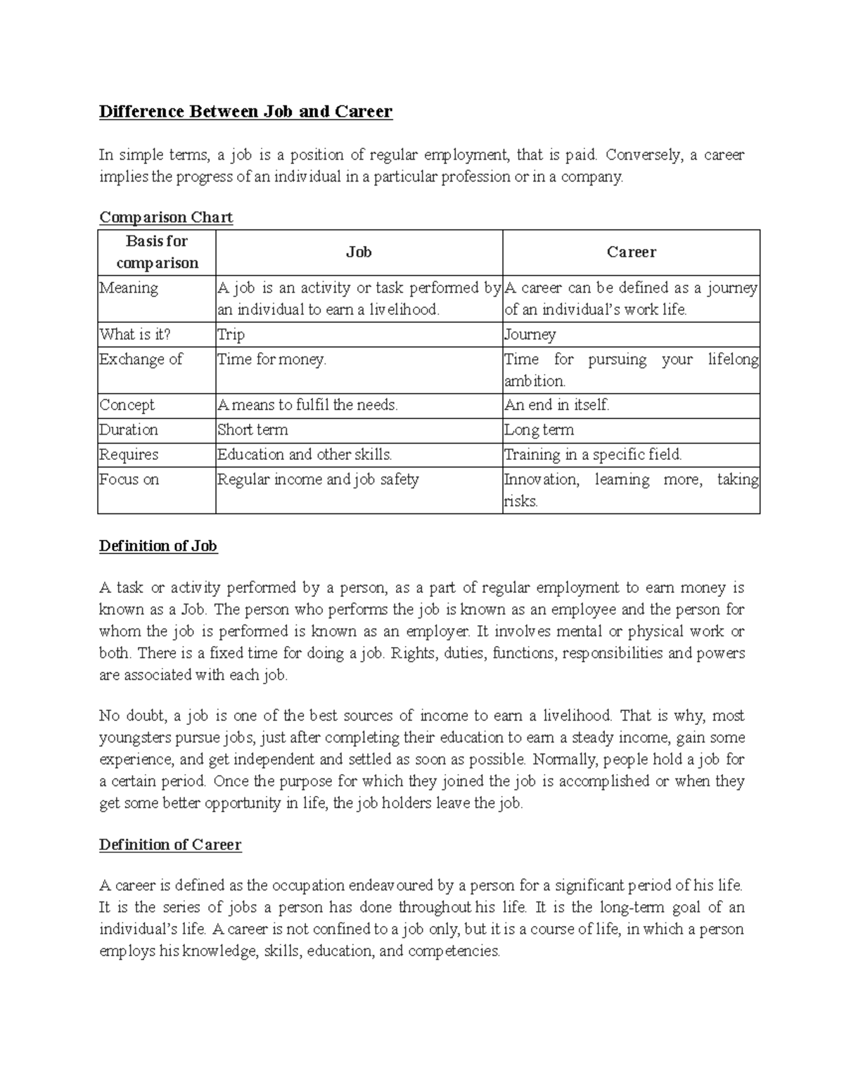 Difference Between Job and Career - Conversely, a career implies the ...