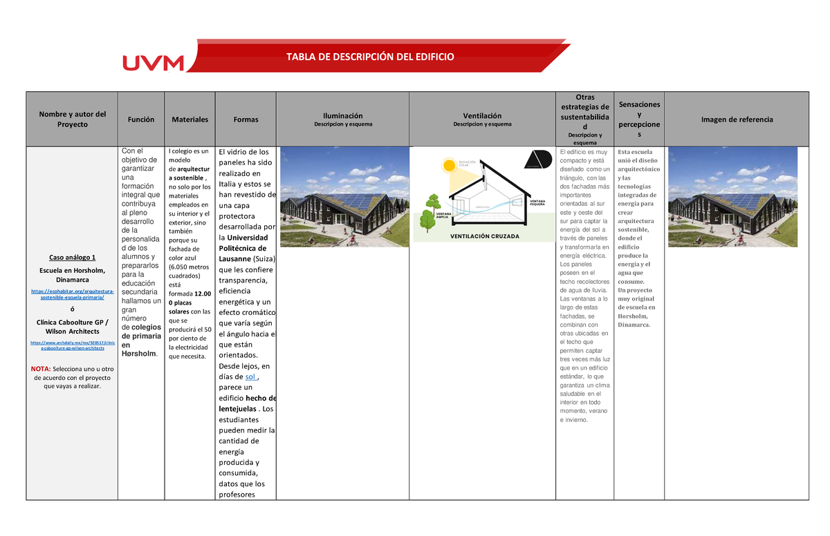U1 Tabla de descripción del proyecto - TABLA DE DESCRIPCI”N DEL EDIFICIO Nombre y autor del ...