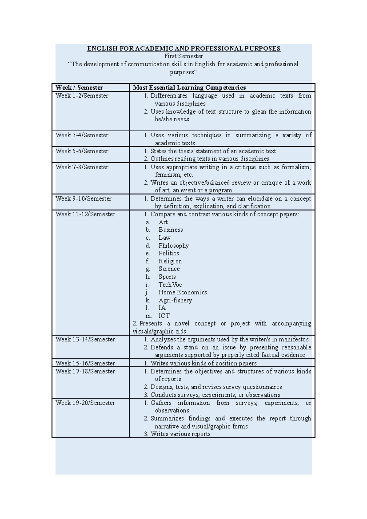 First Semester Lessons-EAPP - ENGLISH FOR ACADEMIC AND PROFESSIONAL ...