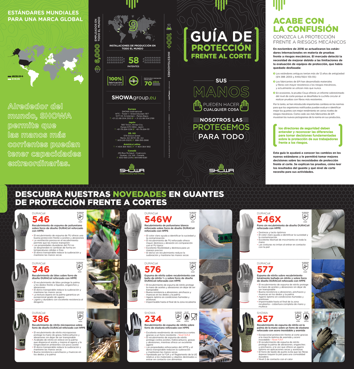 Cut-protection-guide-460x480 ES usb - 70 Europa ####### SHOWA ...