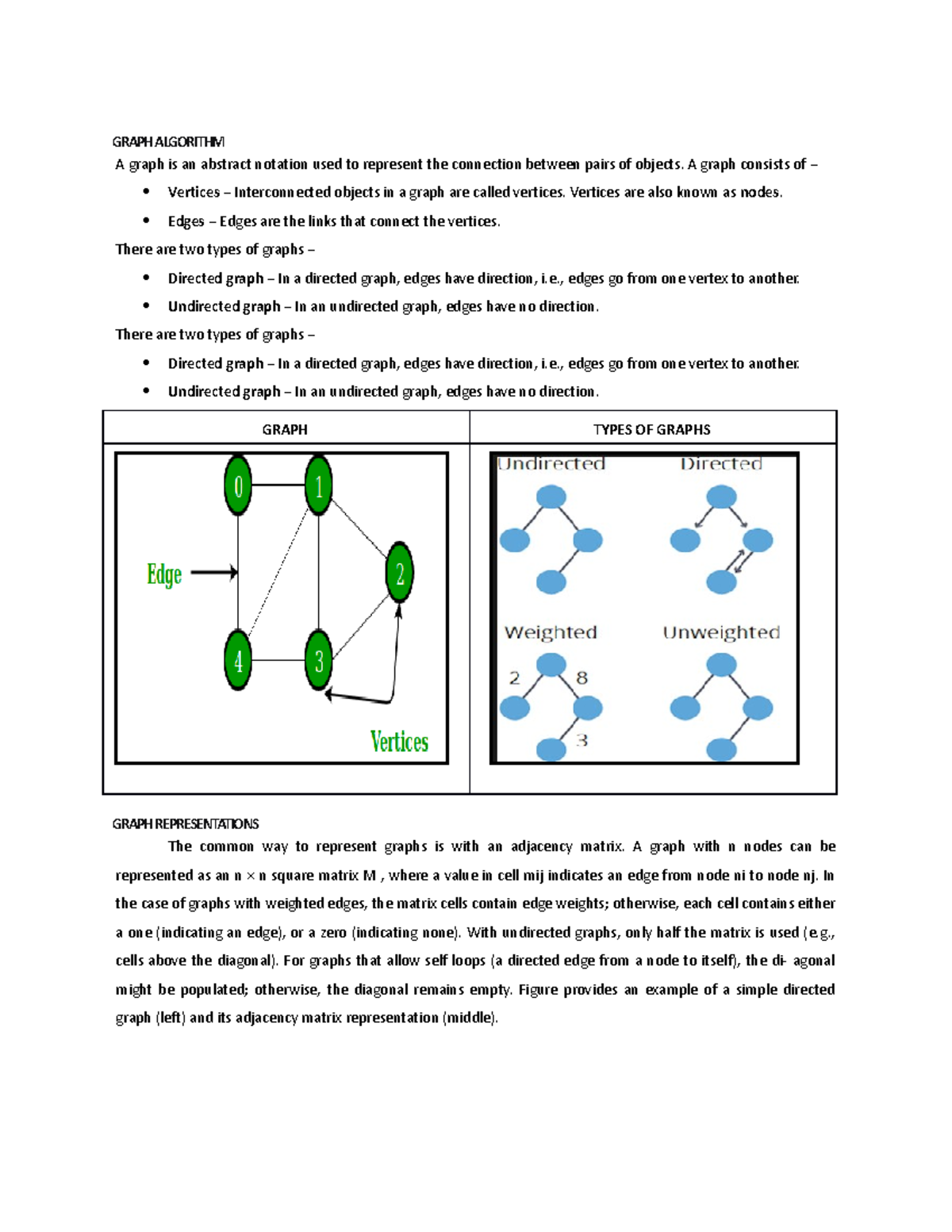 Graph Algorithm - fdf - GRAPH ALGORITHM A graph is an abstract notation ...