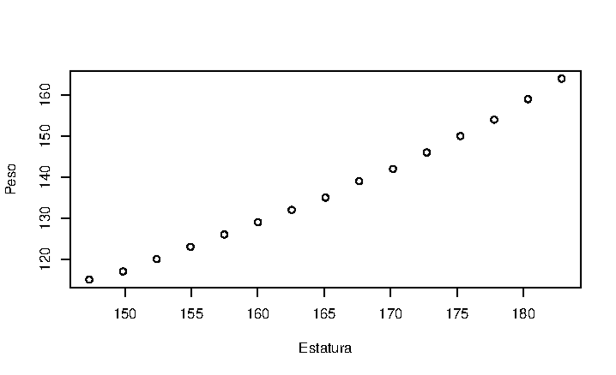 Rplot - archivos usados en RSTUDIO - Estadistica - 150 155 160 165 170 175 180 120 130 140 150 ...