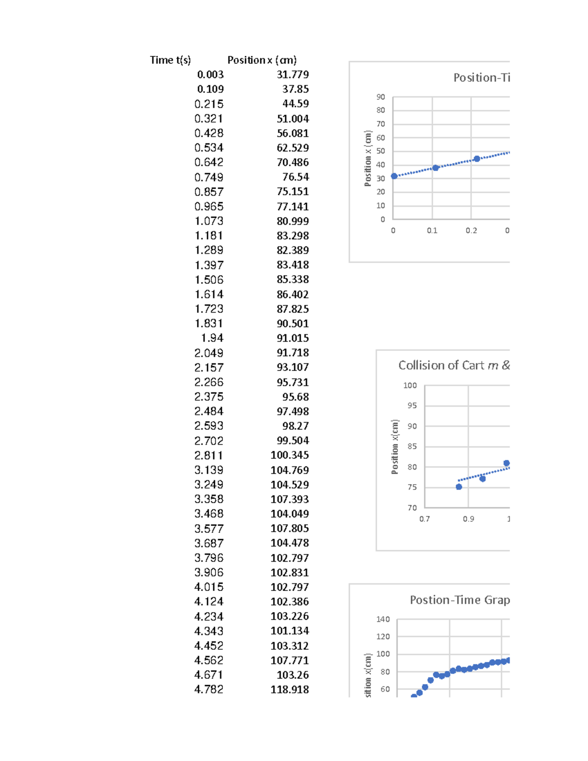 Experiment 9 Momentum - Time t(s) Position x (cm) Position x(cm ...