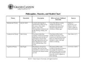 ECS 125 T4 Activities Template - Developmentally Appropriate Activities ...