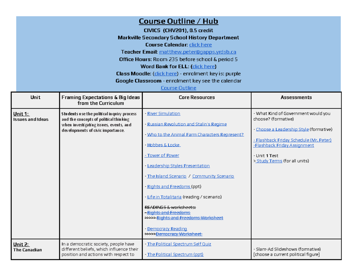 Civics Hub - YES - Course Outline / Hub CIVICS (CHV201), 0 credit ...