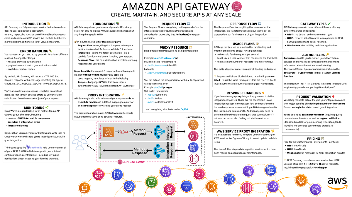 Api-gateway light - ccp - CREATE, MAINTAIN, AND SECURE APIS AT ANY ...