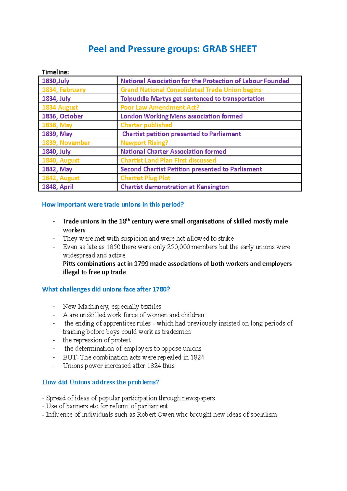 Peel and Pressure groups- GRAB Sheet - Peel and Pressure groups: GRAB ...