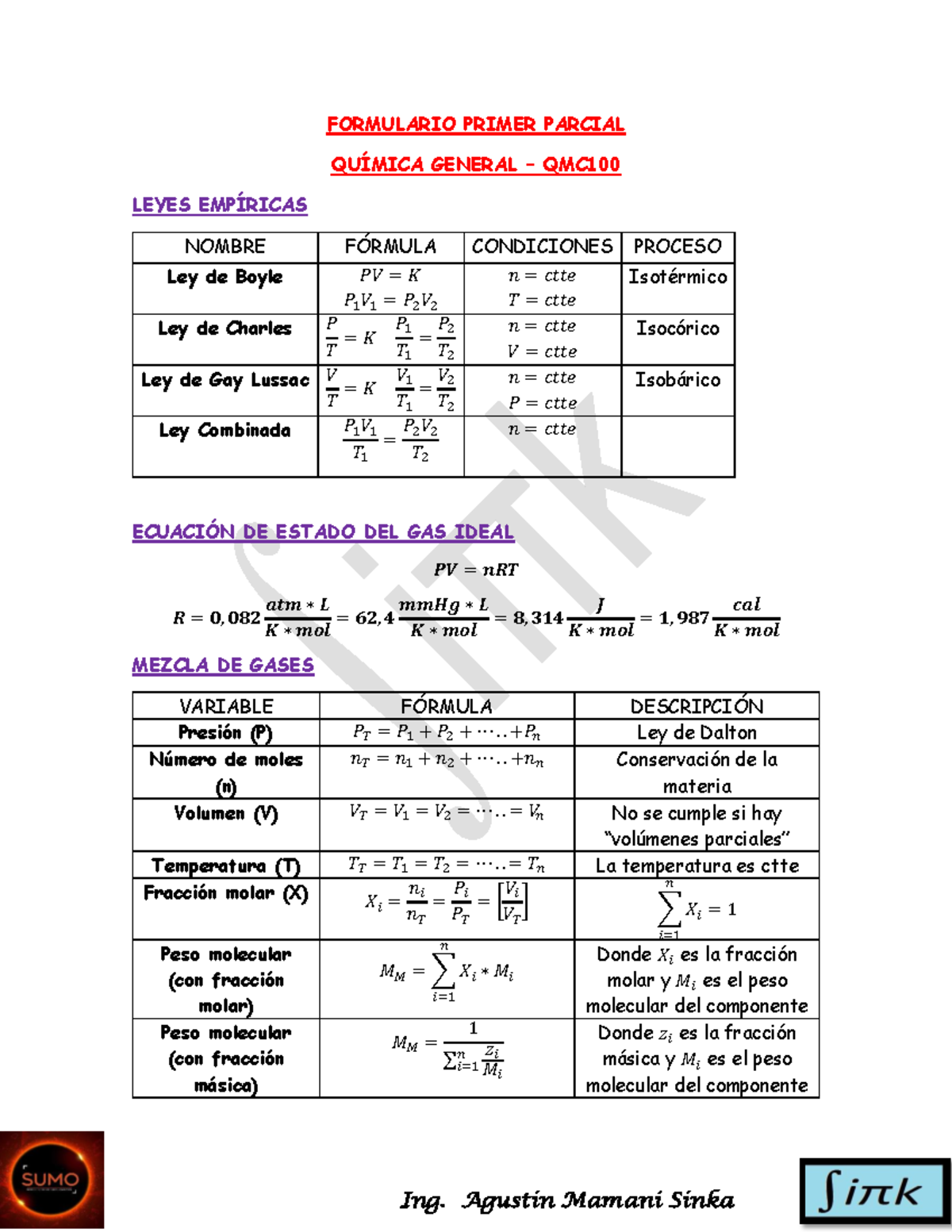 Formulario QMC100 1P ya porfavor atte el barto - FORMULARIO PRIMER PARCIAL QUÍMICA GENERAL ...