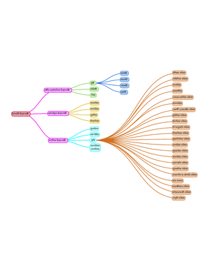 6-D model of culture and Bangladesh Prothom Alo - Figure 1:6-D comparison [source: Hofstede ...